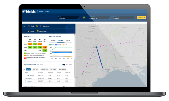 Market Insights: Transportation Analytics Software | Trimble